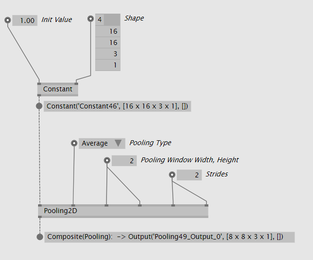 AveragePooling() C++/C# · Issue #3704 · microsoft/CNTK · GitHub
