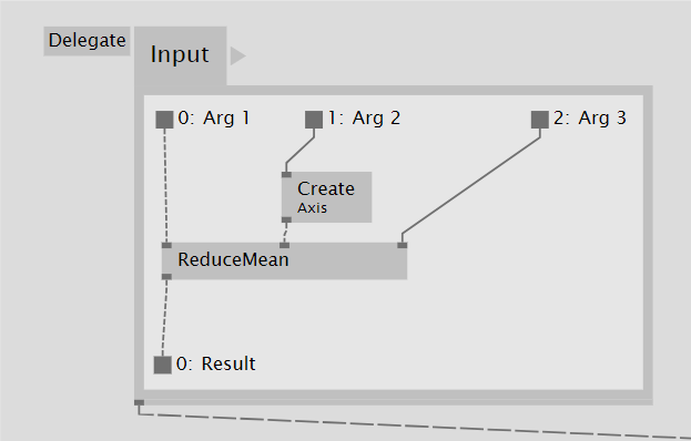 AveragePooling() C++/C# · Issue #3704 · microsoft/CNTK · GitHub