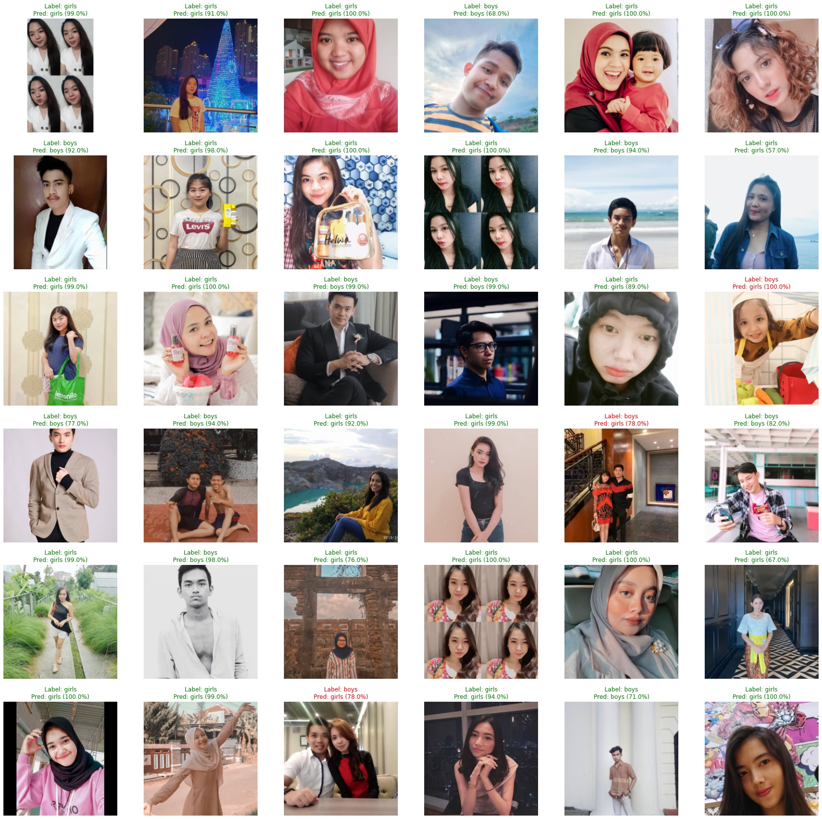 GitHub - pramudanayoga/Image-Classification---Transfer-Learning-CNN: In ...