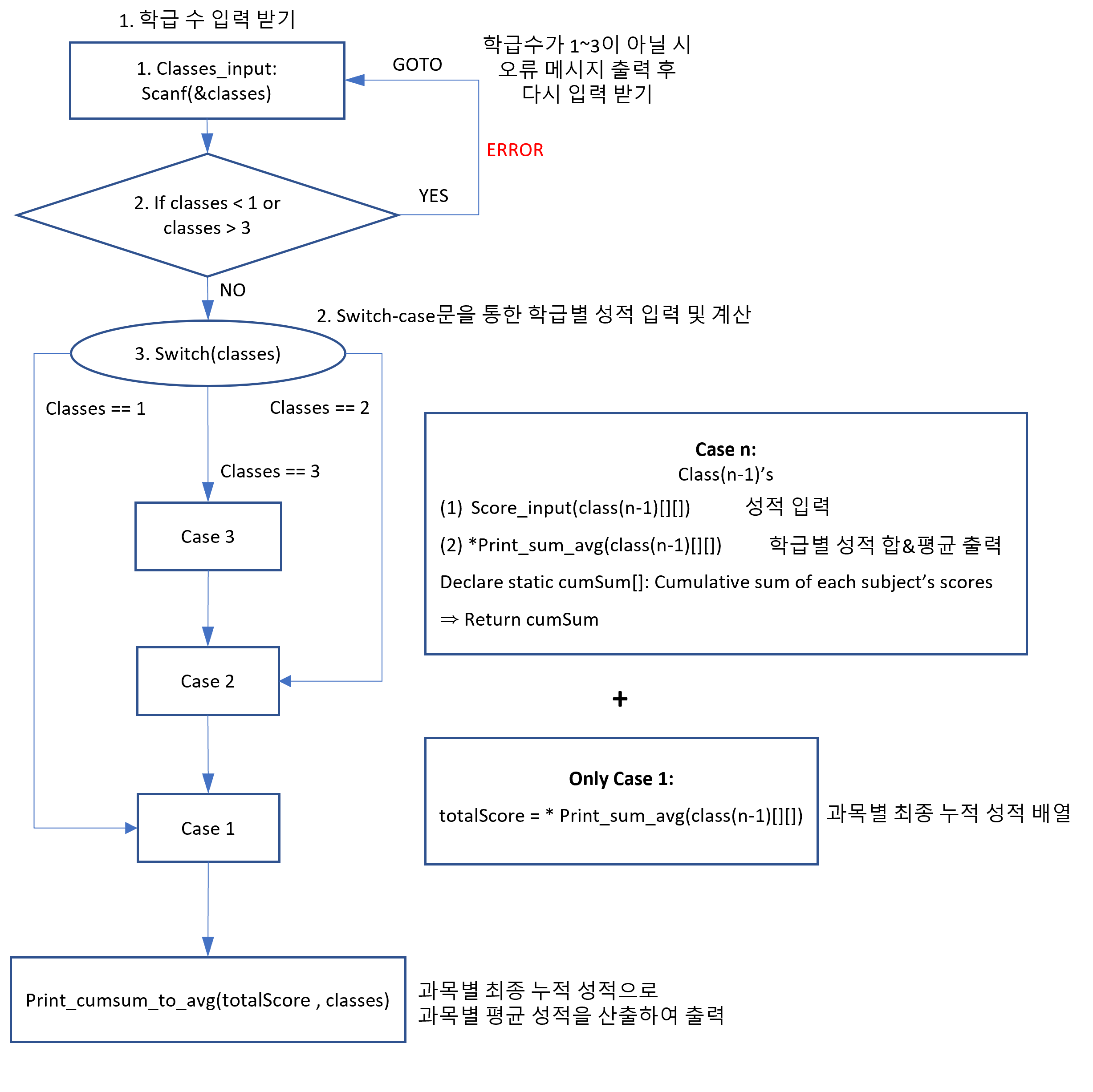 Github Huejiiprogrammingassignment 5897
