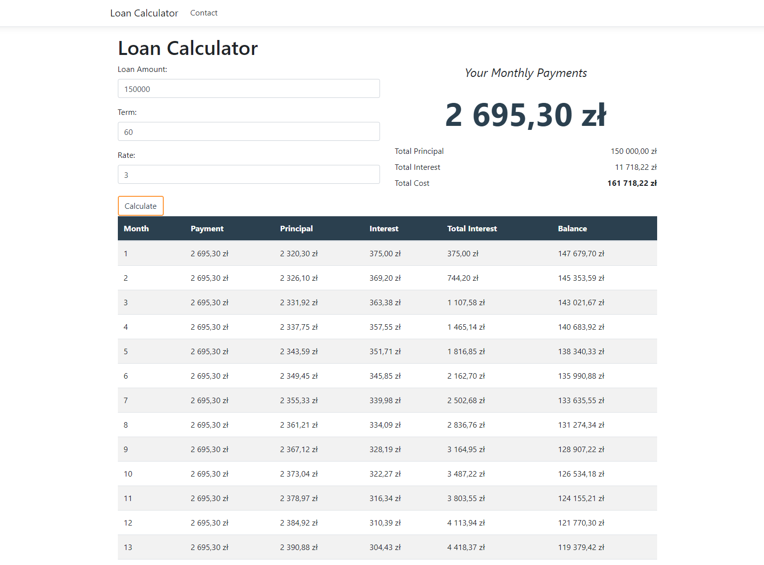 GitHub - LukSt92/LoanCalculator