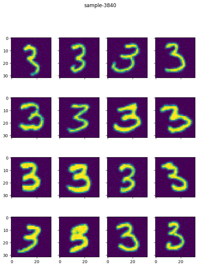 GitHub - JosiahBegley720/FYP: FYP by Josiah Begly - Stable Diffusion for Image MNIST Generation
