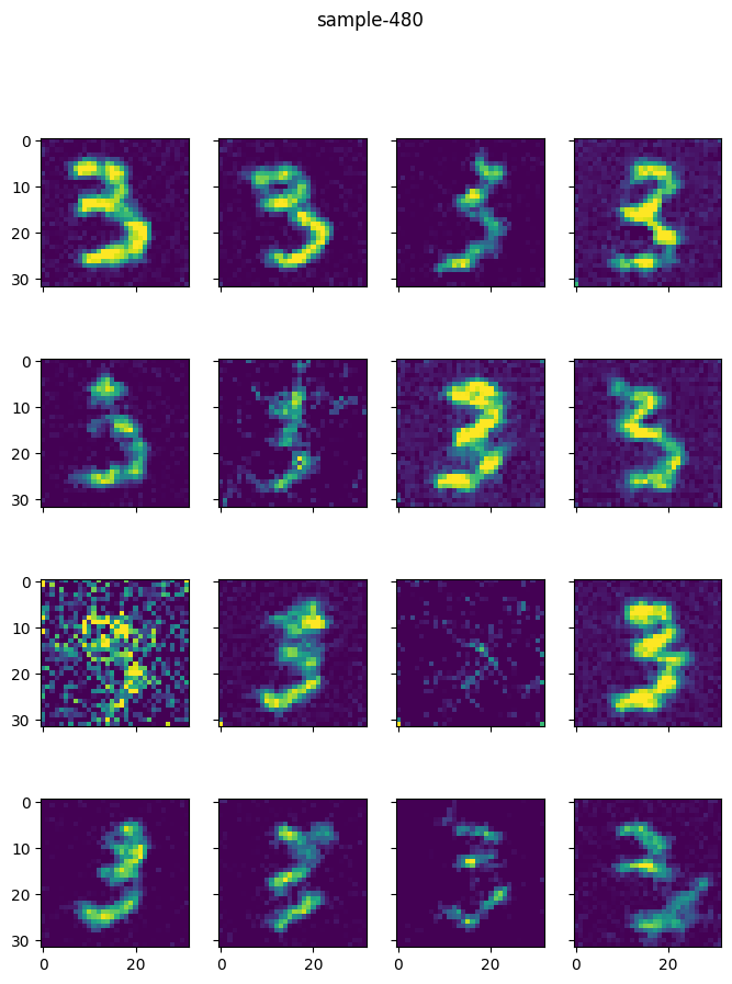 GitHub - JosiahBegley720/FYP: FYP by Josiah Begly - Stable Diffusion for Image MNIST Generation