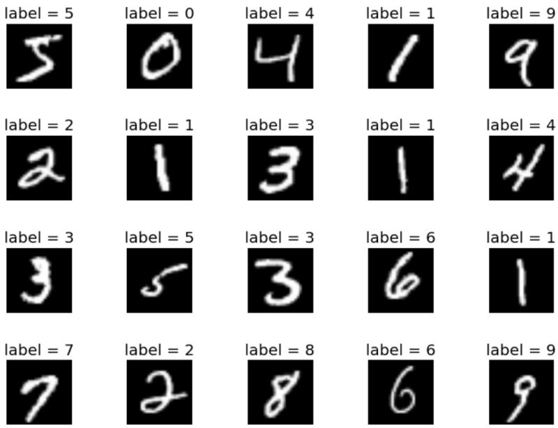 GitHub - JosiahBegley720/FYP: FYP by Josiah Begly - Stable Diffusion for Image MNIST Generation