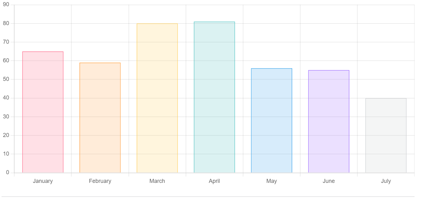 Line graph a little off · Issue #10805 · chartjs/Chart.js · GitHub Line graph a little off · Issue #10805 · chartjs/Chart.js · GitHub