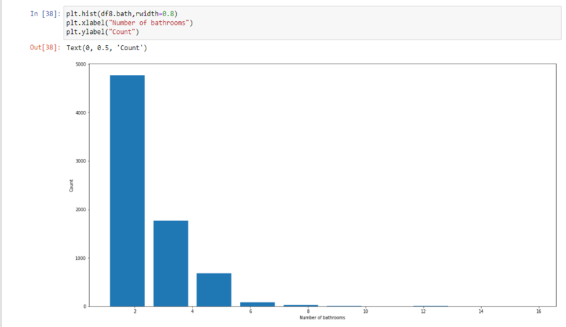 GitHub - yadnikis/Real-Estate-Price-Prediction