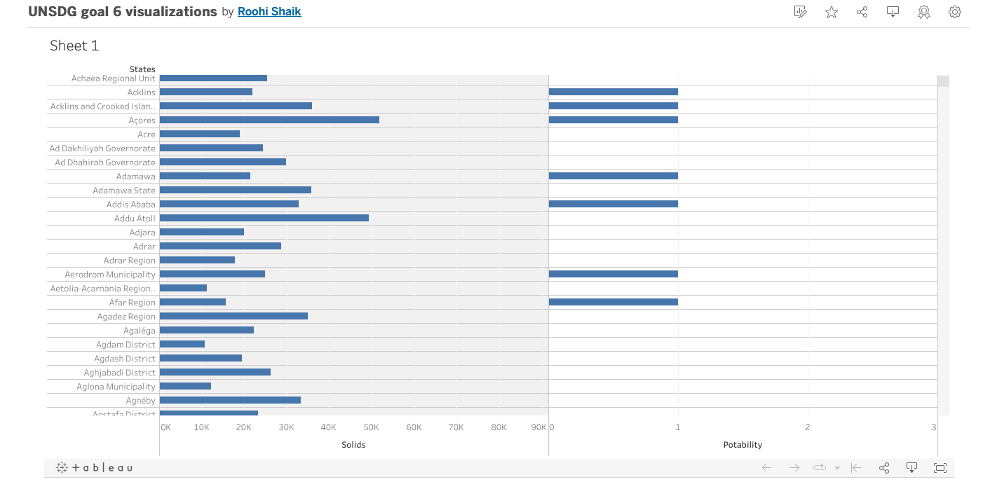GitHub - Roohishaik/AquaQuotient: A model visualizing United Nations ...