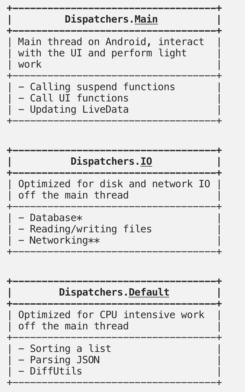 coroutine 1.x · Issue #35 · Devik0213/memo · GitHub