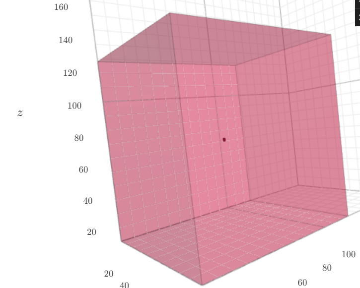 skeletonize_3d produces zero array for cubes with certain shapes · Issue #6513 · scikit-image ...