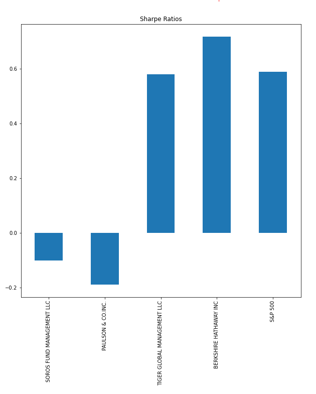 GitHub - epocaterrasus/Asset-Managers-Risk-and-Return-Analysis