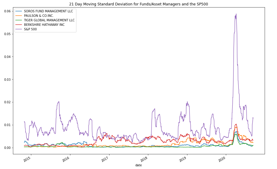 GitHub - epocaterrasus/Asset-Managers-Risk-and-Return-Analysis