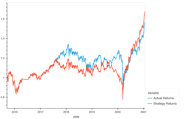 GitHub - epocaterrasus/TradingBotUsingMachineLearning