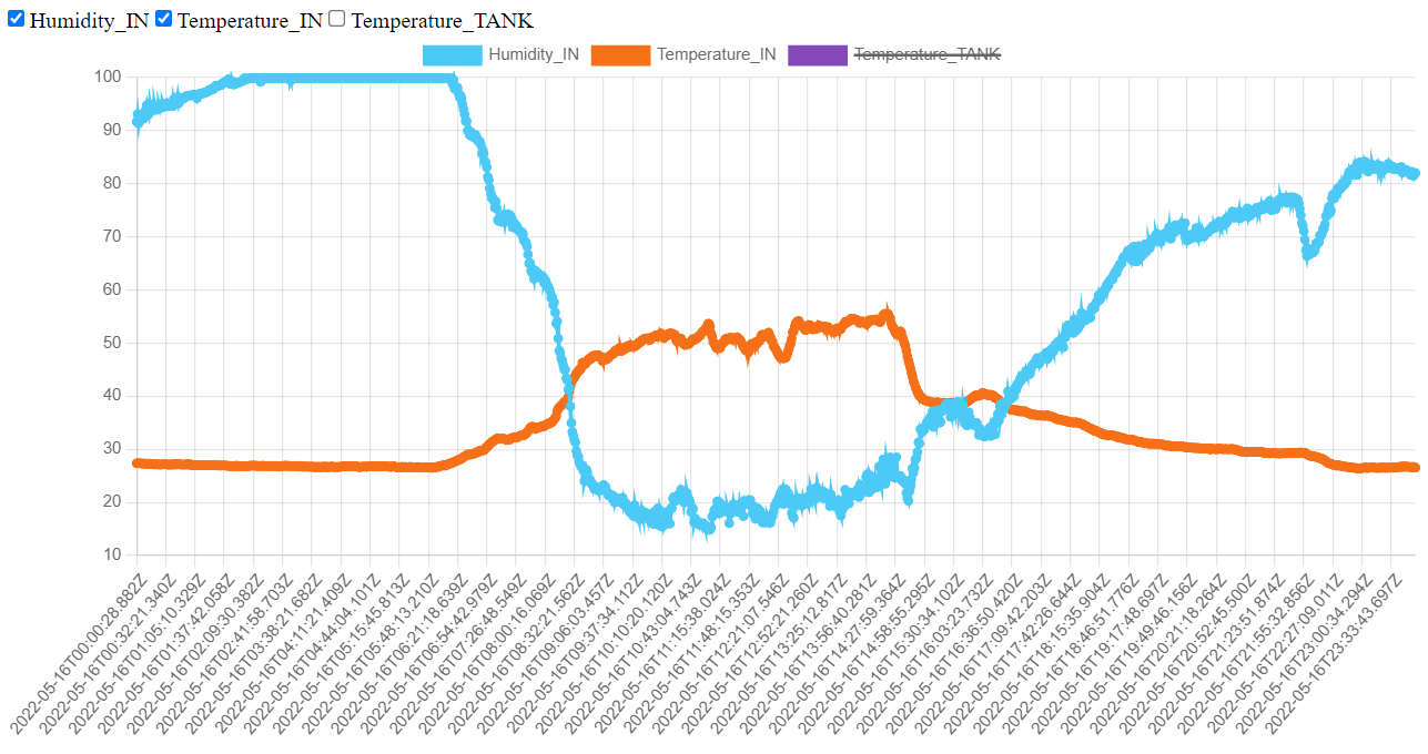 Github Chakrondwebsocket Arduino Realtime Websocket For Real Time Communication With Arduino