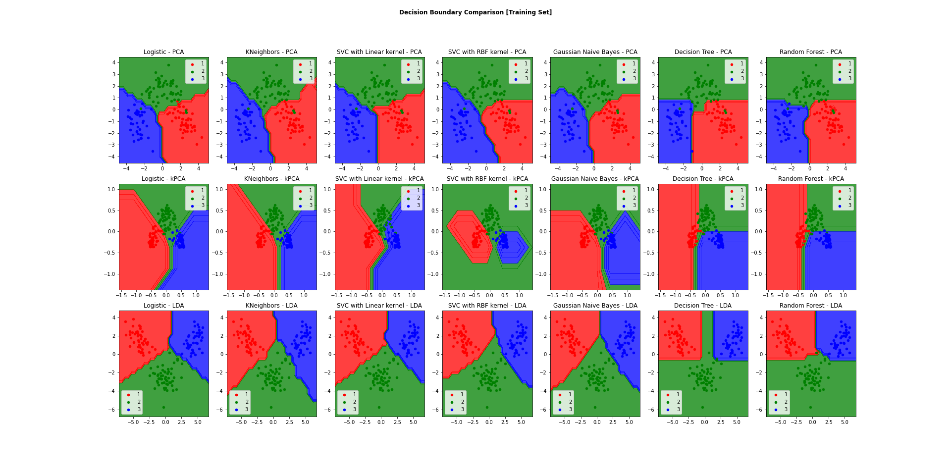 Github Chakrondmachine Learning Python Using Scikit Learn Tool To Perform Regression