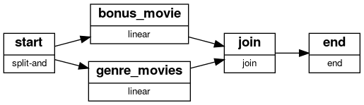 Support Flow Visualization · Issue 19 · Netflix Metaflow · Github