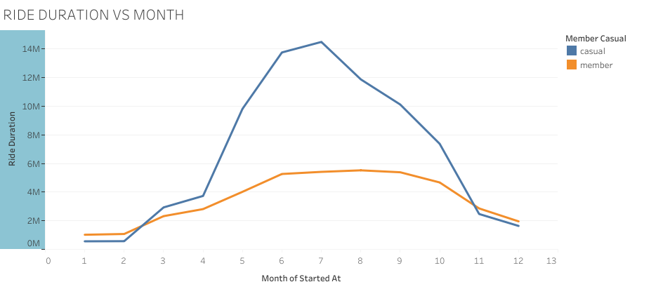 GitHub - Uttam68/google-data-analytics-cyclist-bike-share-project