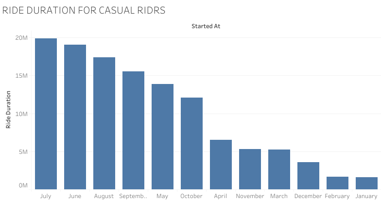 GitHub - Uttam68/google-data-analytics-cyclist-bike-share-project · GitHub