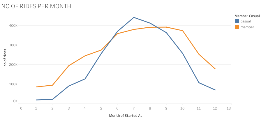 GitHub - Uttam68/google-data-analytics-cyclist-bike-share-project