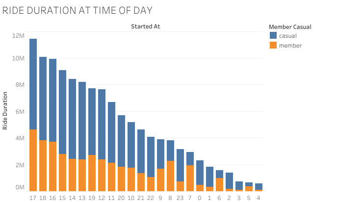 GitHub - Uttam68/google-data-analytics-cyclist-bike-share-project