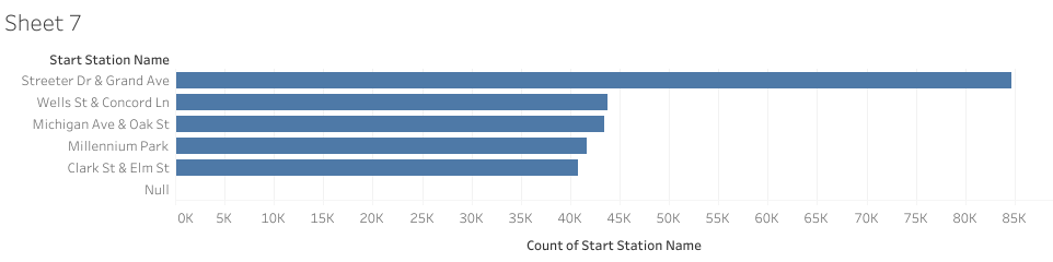 GitHub - Uttam68/google-data-analytics-cyclist-bike-share-project