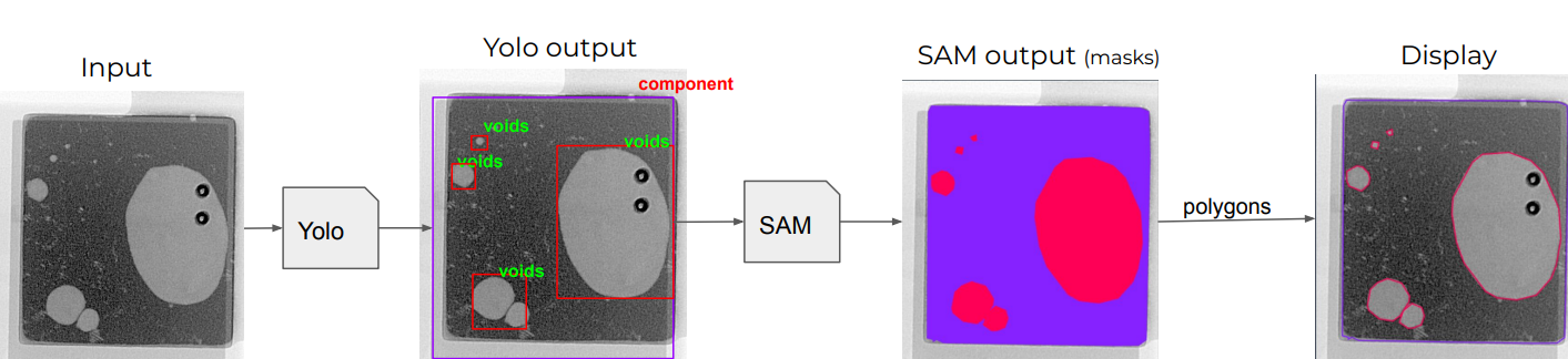 GitHub - ajosegun/PCBQualityControl: PCBQualityControl uses the latest ...