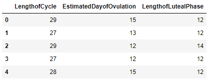 GitHub - MinisterJohn/Menstrual-Cycle-Prediction-System-Using-Decision-Tree-Random-Forest-and ...