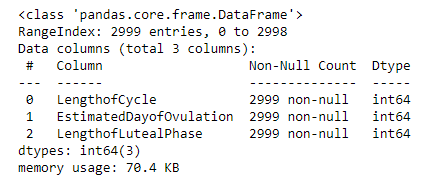 GitHub - MinisterJohn/Menstrual-Cycle-Prediction-System-Using-Decision-Tree-Random-Forest-and ...