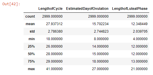 GitHub - MinisterJohn/Menstrual-Cycle-Prediction-System-Using-Decision-Tree-Random-Forest-and ...