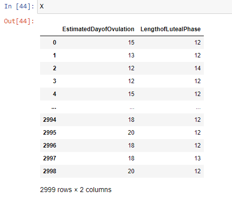 GitHub - MinisterJohn/Menstrual-Cycle-Prediction-System-Using-Decision-Tree-Random-Forest-and ...
