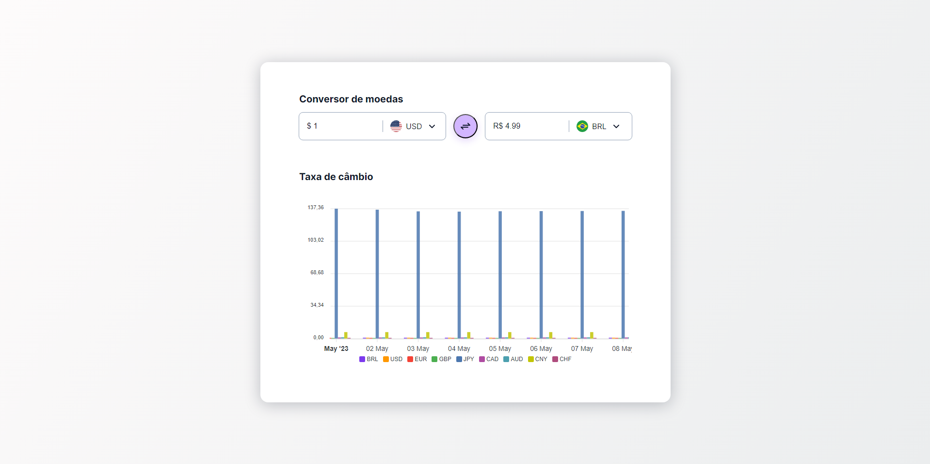 GitHub - Andresa-Alves-Ribeiro/conversor-moedas: Esse projeto é um ...