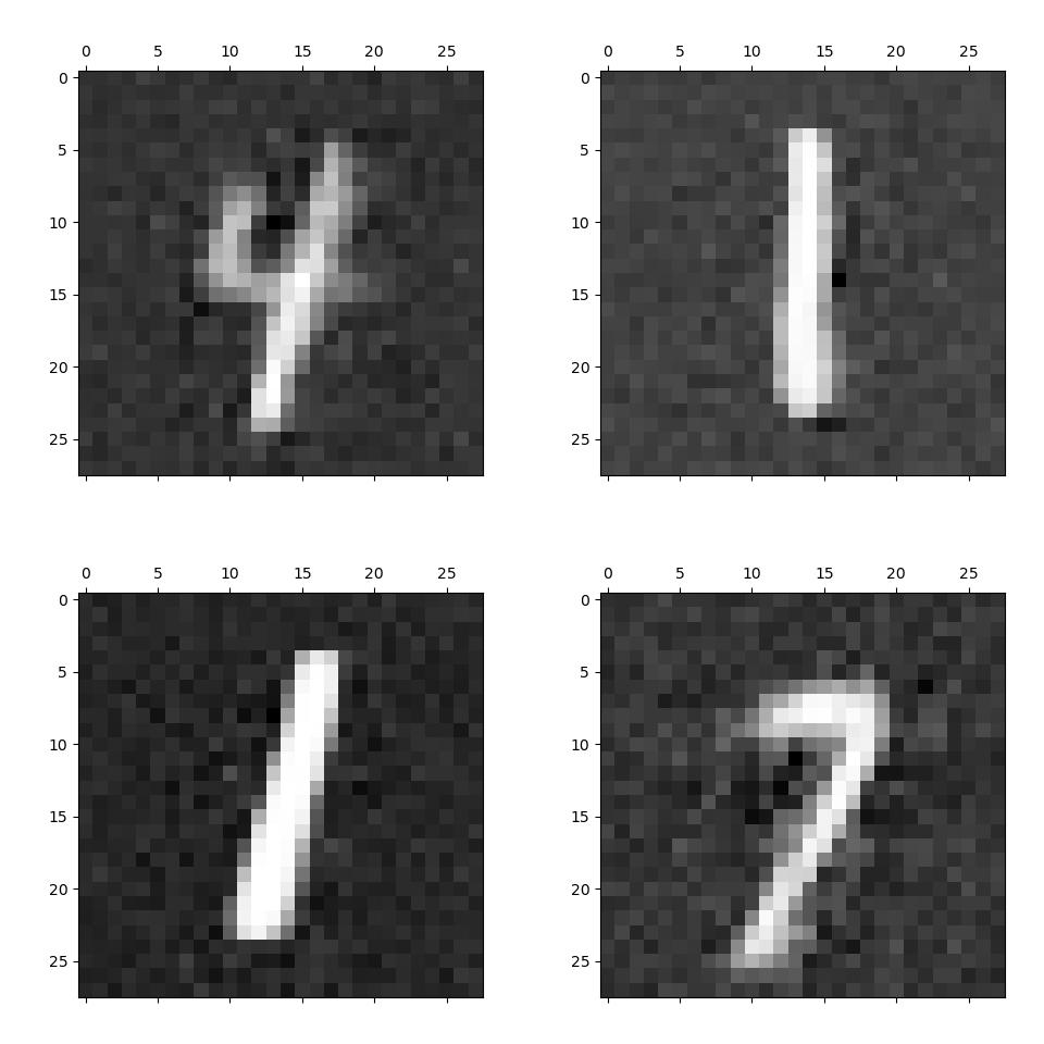 GitHub - HerbertHipolito/generative-adversarial-neural-network: A simple implementation of a ...