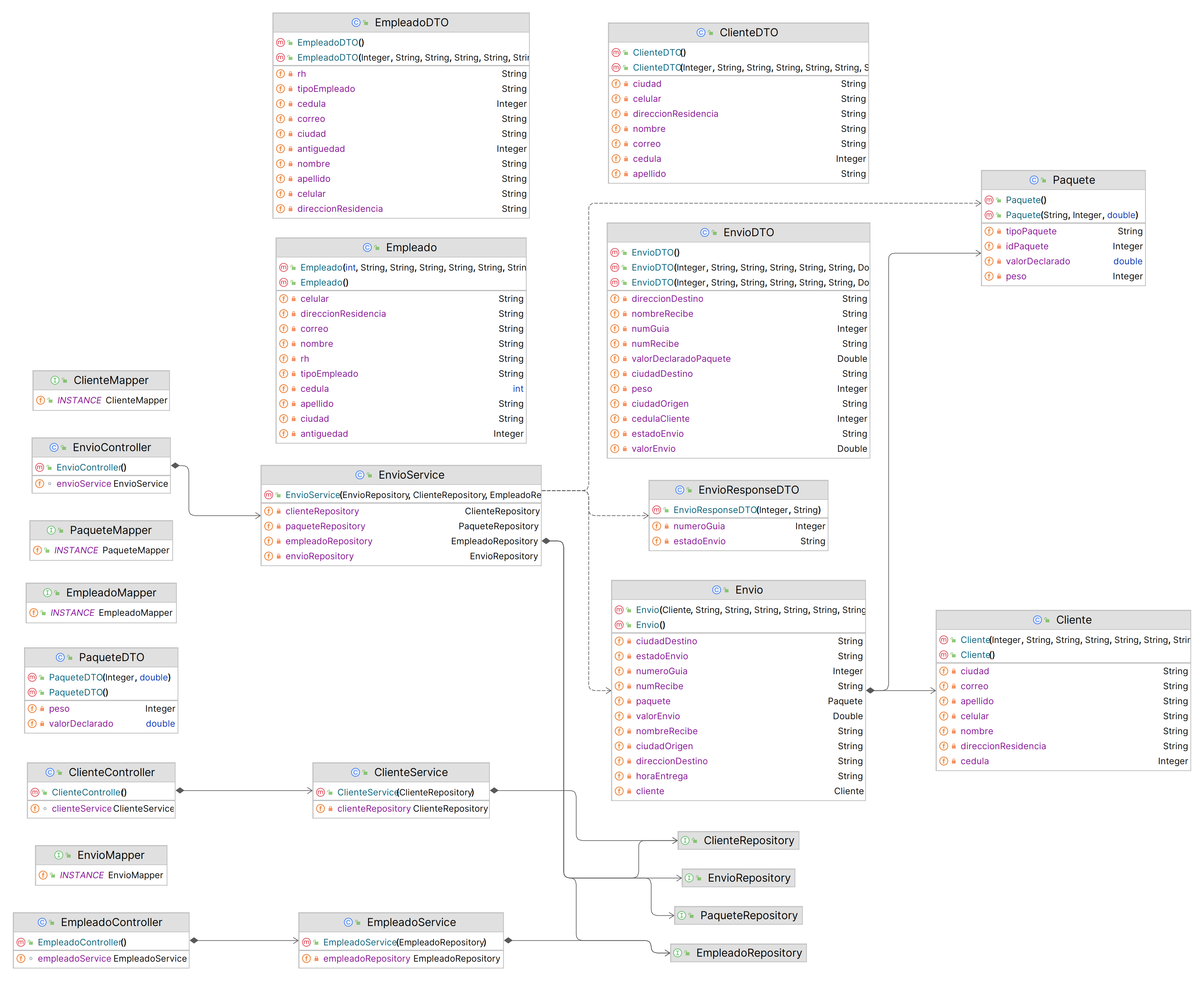 GitHub - manuelRestrep0/proyecto-integrador