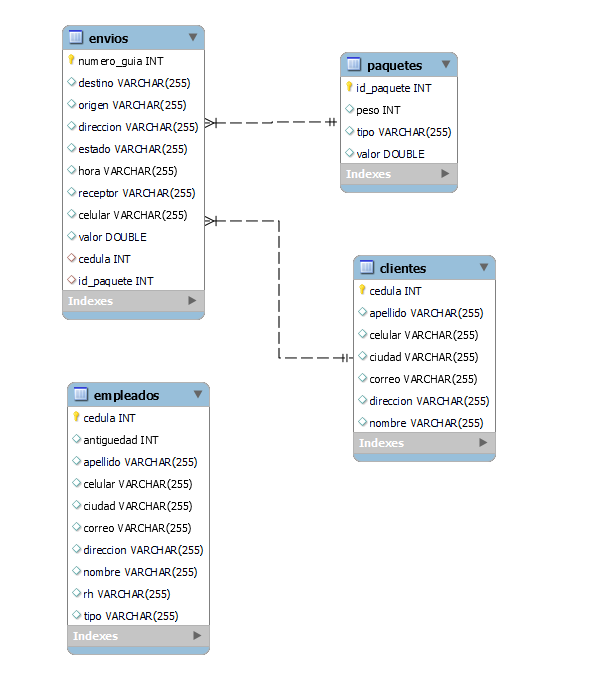 GitHub - manuelRestrep0/proyecto-integrador