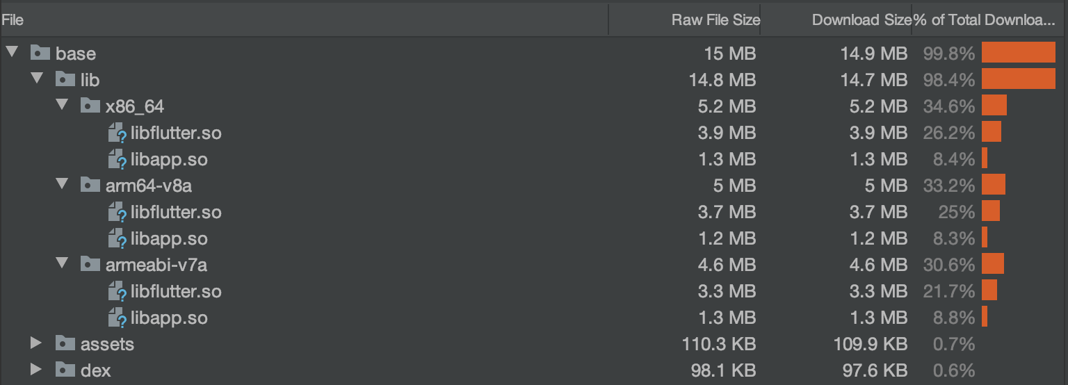 Android Instant App Support · Issue #56755 · flutter/flutter · GitHub