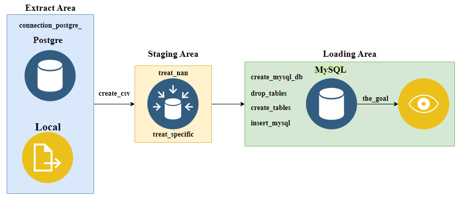GitHub - Gui-mp8/csv_extract_and_ingest