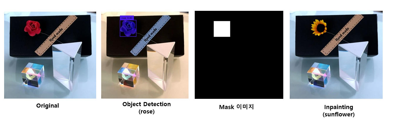 GitHub - KNU-BrainAI/image-translation