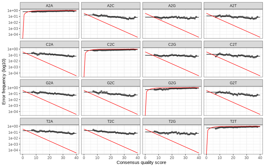 Problem at error rate step · Issue #1166 · benjjneb/dada2 · GitHub