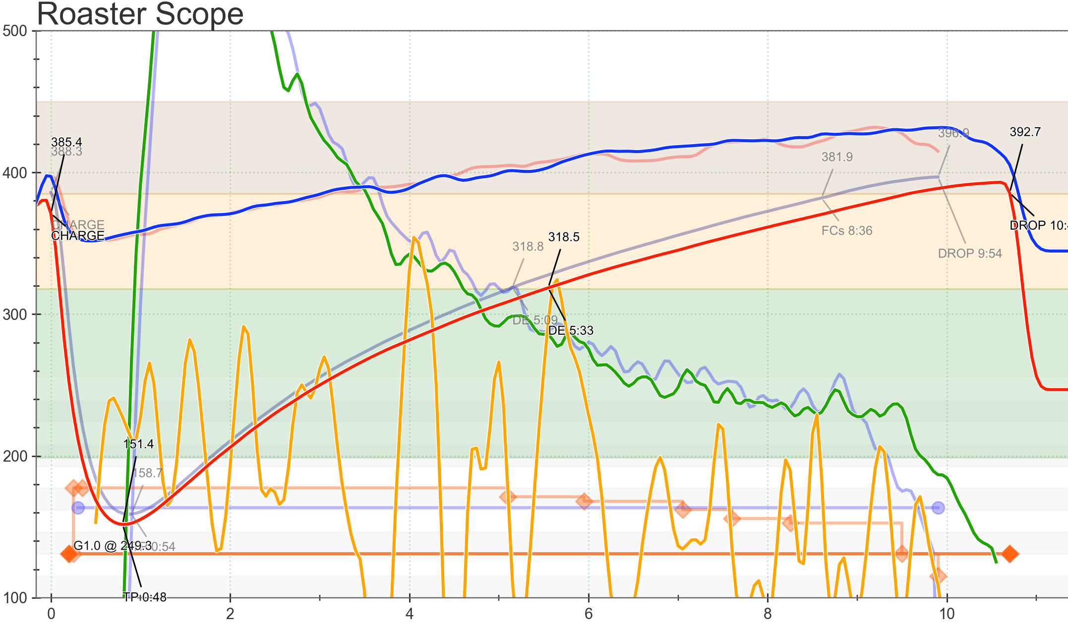 New roast does not line up with Background · Issue #1279 · artisan ...
