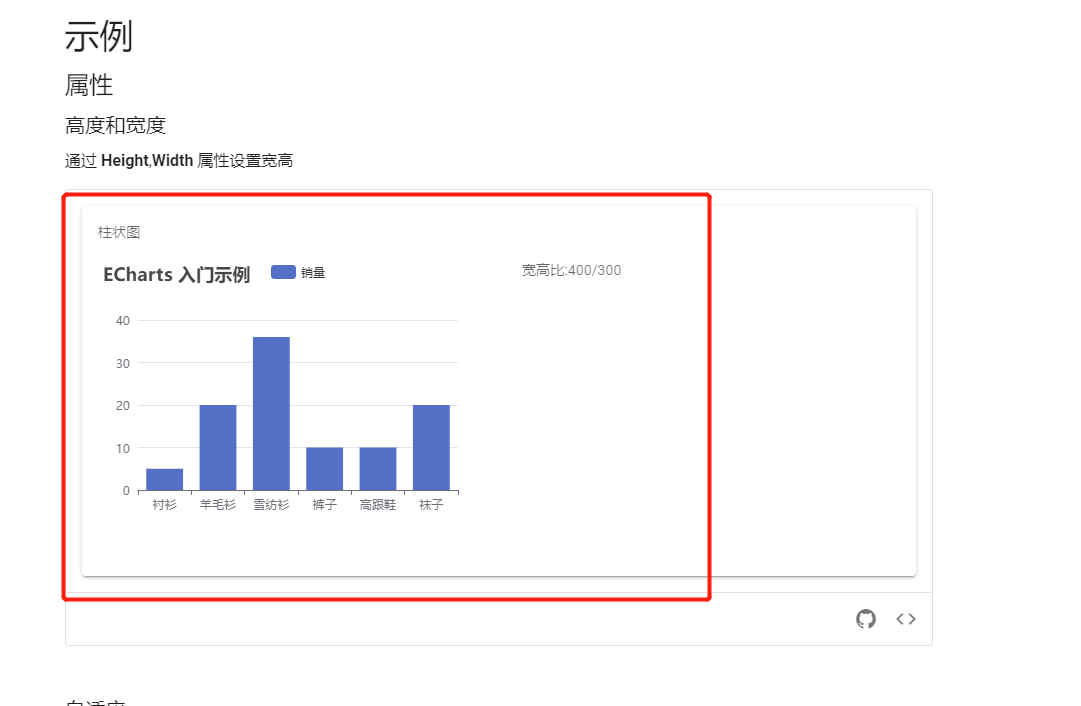 【UI组件】Echarts - [建议] 示例布局优化 · Issue #49 · masastack/MASA.Blazor · GitHub