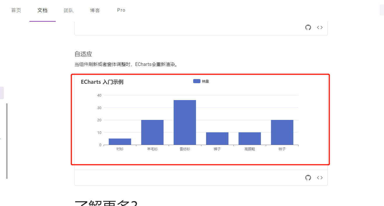 【UI组件】Echarts - [建议] 示例布局优化 · Issue #49 · masastack/MASA.Blazor · GitHub