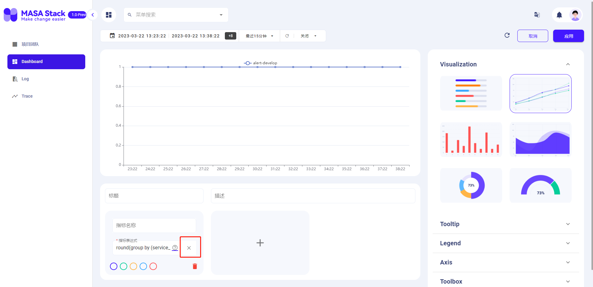 The close button of the indicator expression should only return to the indicator drop down box ...