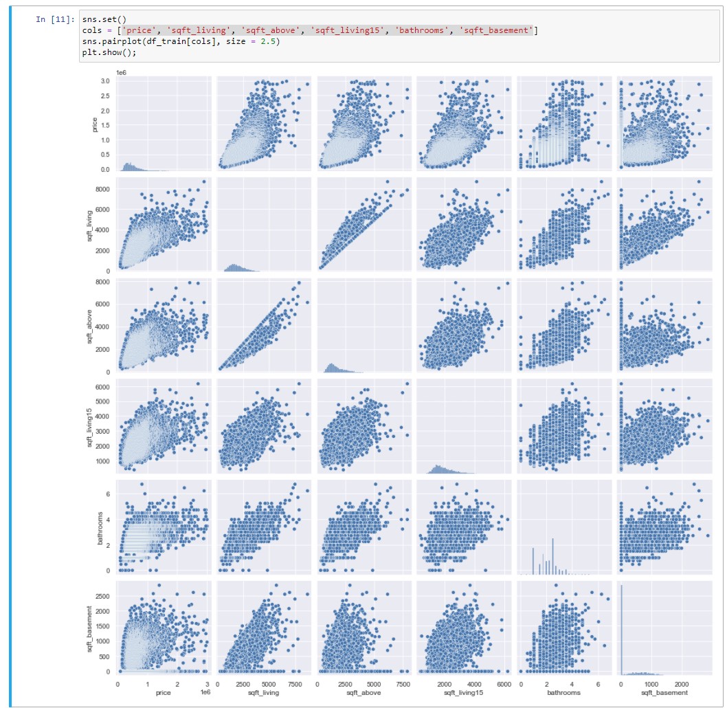 GitHub - azppl2013/ML_Regression: 北科電子工程系110學年度 機器學習課程實驗記錄