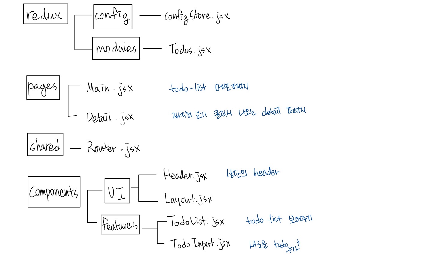 GitHub - seoyeon-jung/react-todoList-upgrade