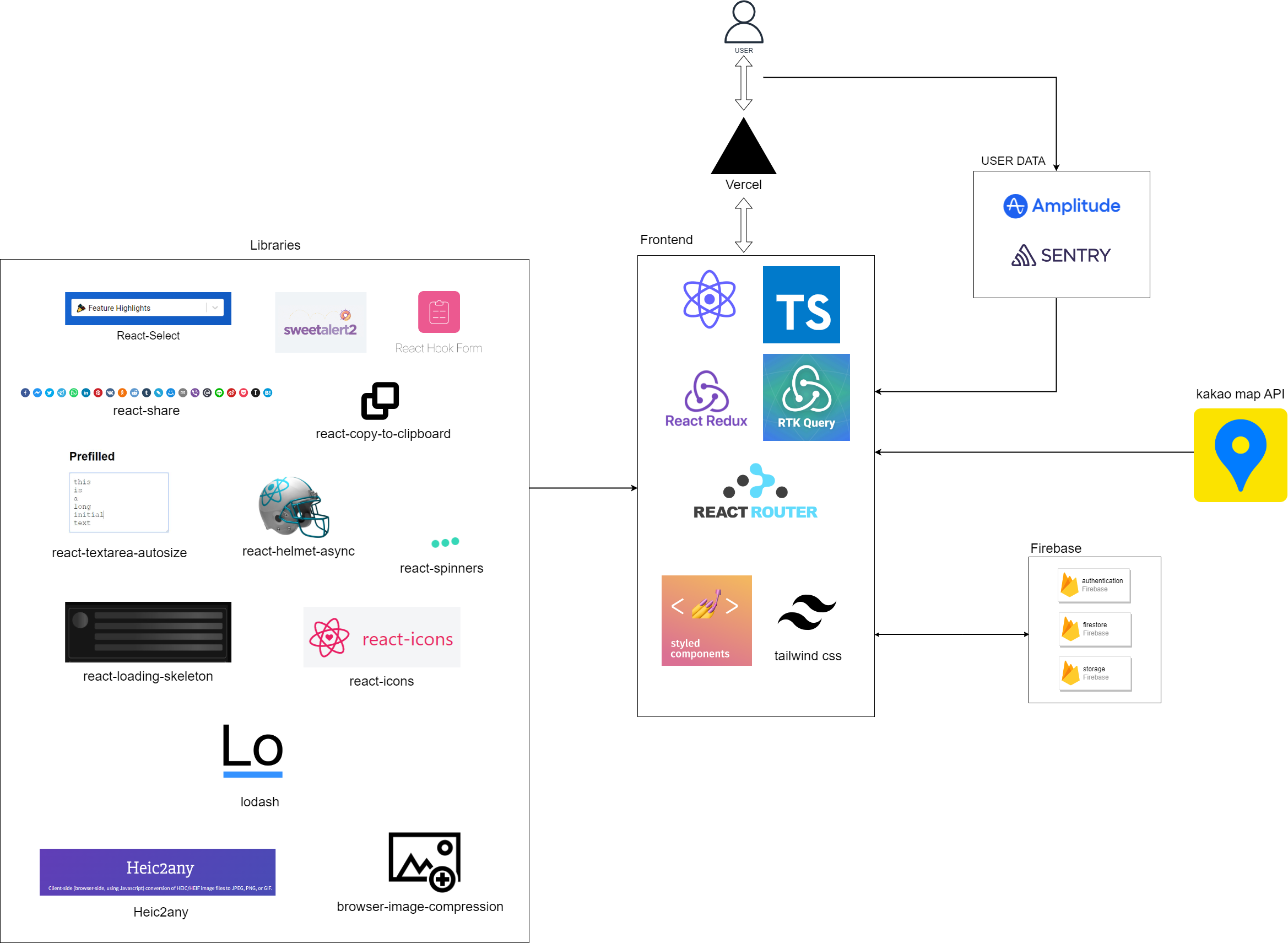 GitHub - Nilili-007/Nilili: 국내 여행 코스 공유 커뮤니티