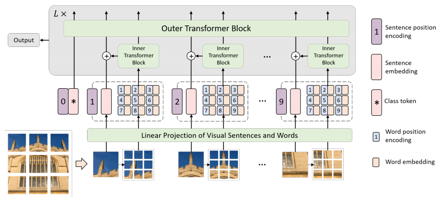 Efficient-AI-Backbones/tnt_pytorch/readme.md at master · huawei-noah/Efficient-AI-Backbones · GitHub