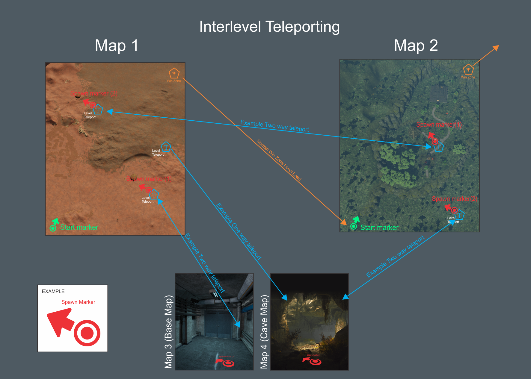 Ggmax Enhancement Request Interlevel Teleport · Issue 3334