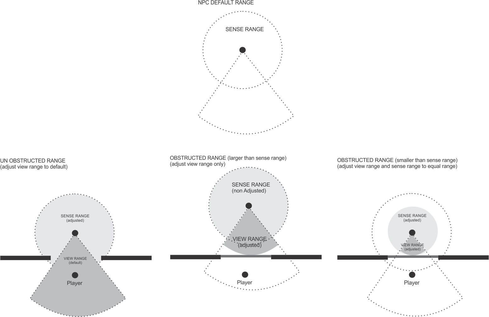 GGMAX - Enhancment - AI Dynamic View Range · Issue #5037 · TheGameCreators/GameGuruRepo · GitHub