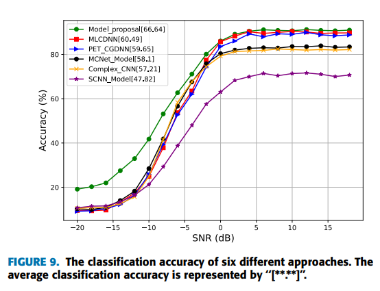 Github Andrewt223 Robust Automatic Modulation Classification In Low