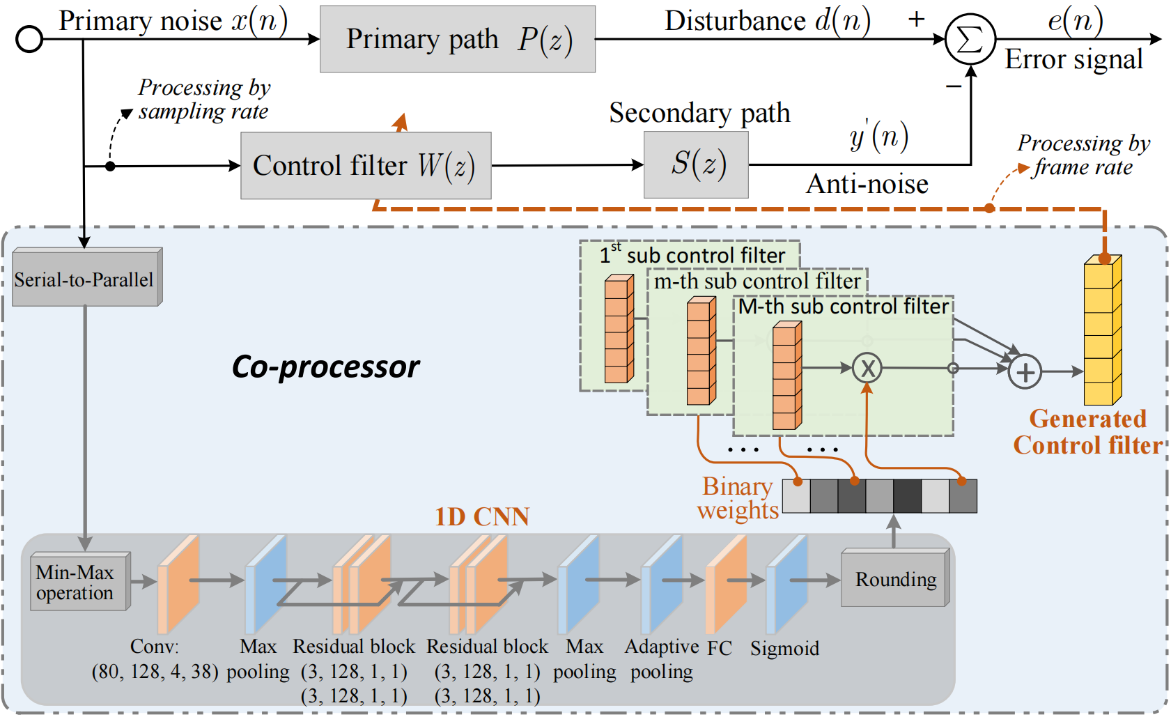 GitHub - Luo-Zhengding/GFANC-Generative-fixed-filter-active-noise ...