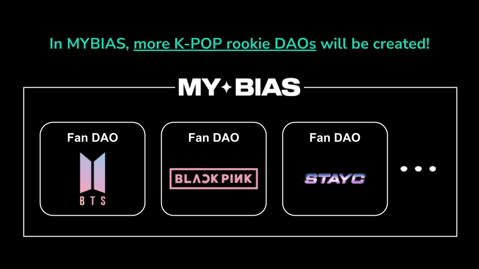 GitHub - HoonWon/MyBias-DAO